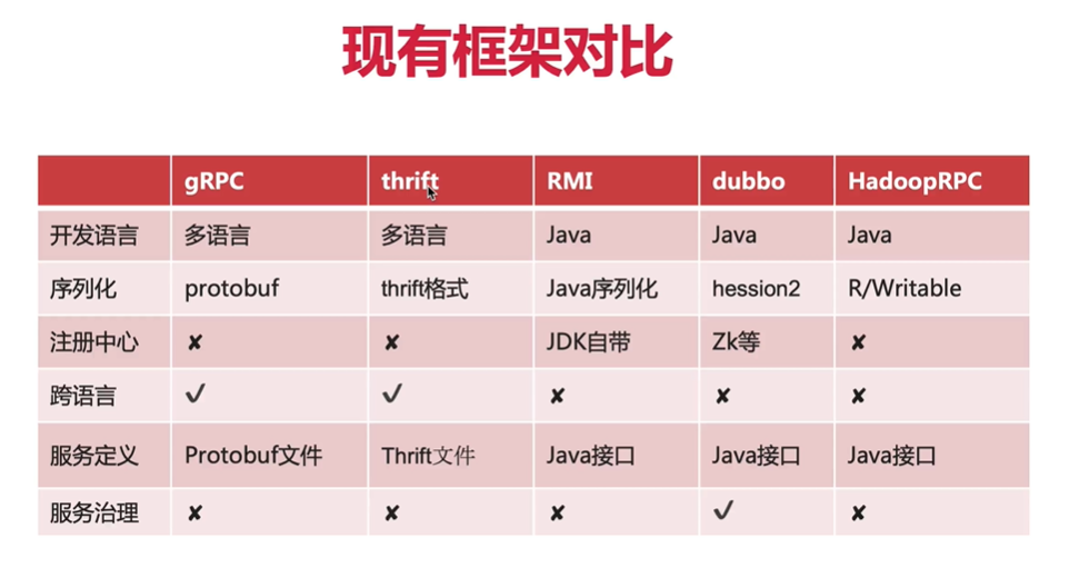 3分钟搞懂RPC原理_rpc调用原理图-CSDN博客