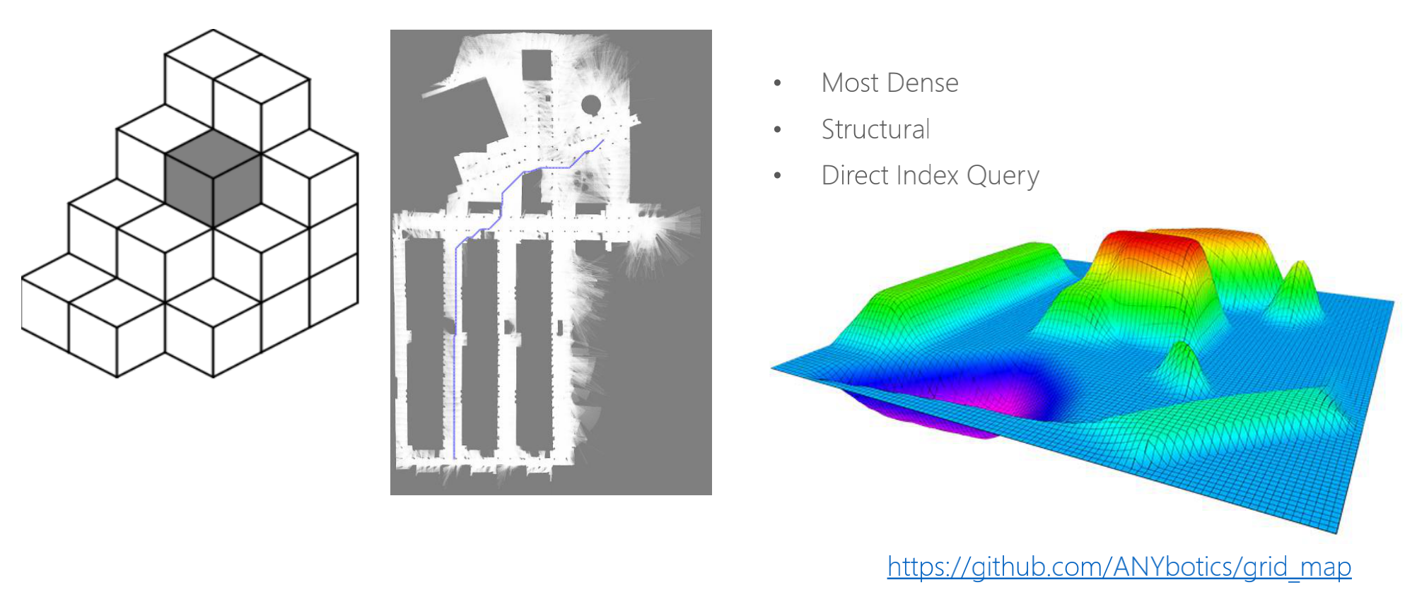[地图]常用的地图结构_esdf和tsdf区别-CSDN博客
