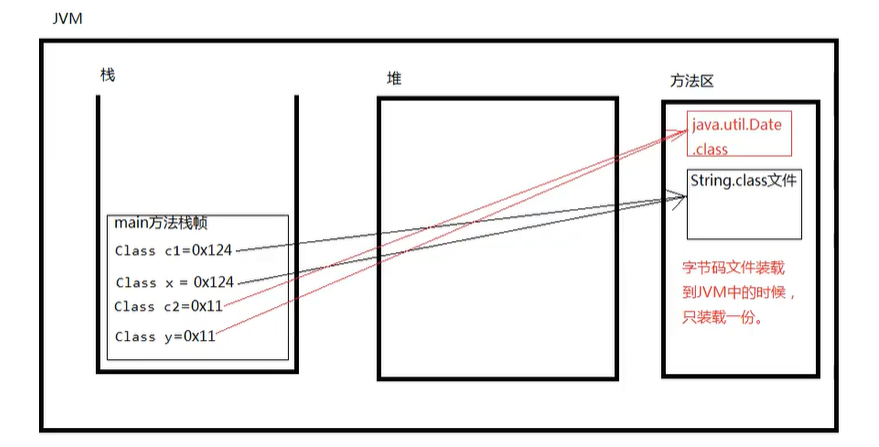 【java进阶12： 反射】获取类的字节码的三种方式、获取文件绝对路径（包括以流的方式返回）、资源绑定器、可变长度参数、反射调用对象方法、获取 ...