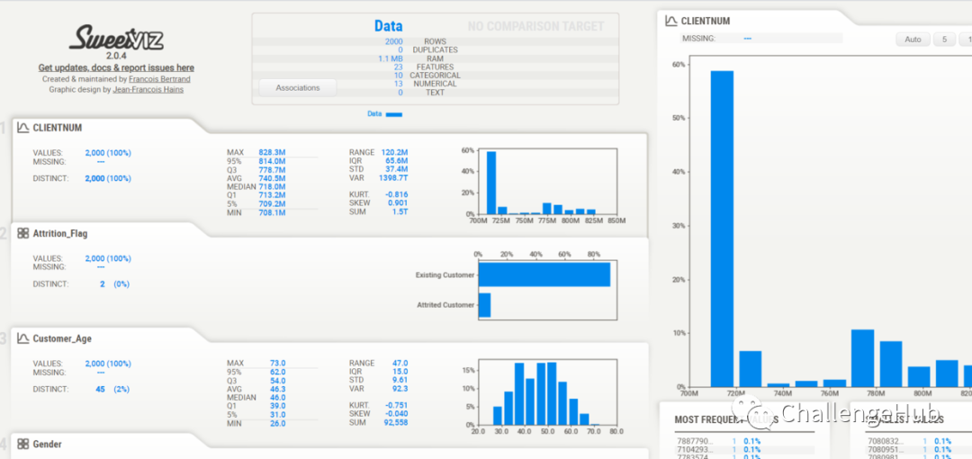 自动化数据分析框架比较—EDA Is All You Need_dataprep官网-CSDN博客