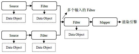 VTK-对Filter的理解_vtk filter-CSDN博客