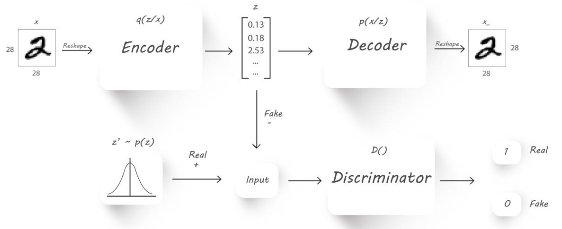 深度学习TF—11.Auto-Encoders自编码器_自编码器损失函数-CSDN博客