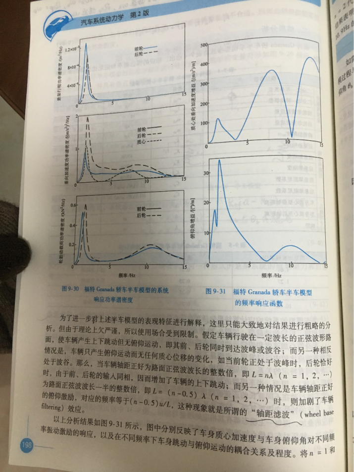 2021-02-28 LQG控制的主动悬架1/2车垂向动力学模型_lqg控制 实例-CSDN博客