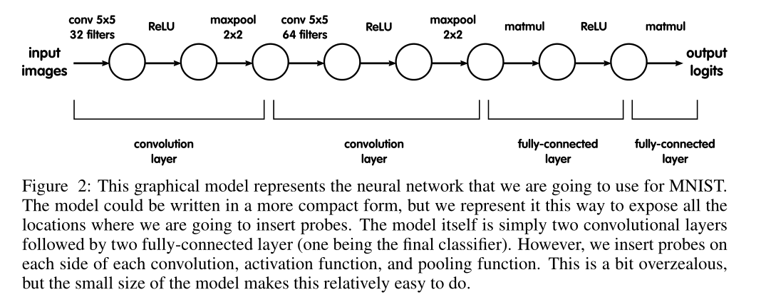 使用线性分类器探针理解中间层—Understanding intermediate layers using linear classifier probes_探针分类器_安静到无声的博客 ...