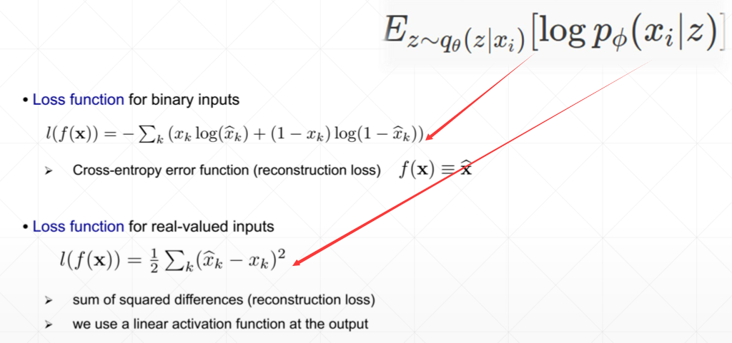 深度学习TF—11.Auto-Encoders自编码器_自编码器损失函数-CSDN博客