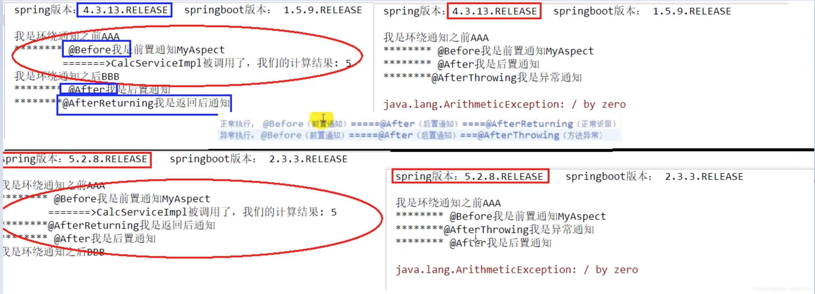 【spring】aop面向切面编程(spring4和spring5区别) Csdn博客