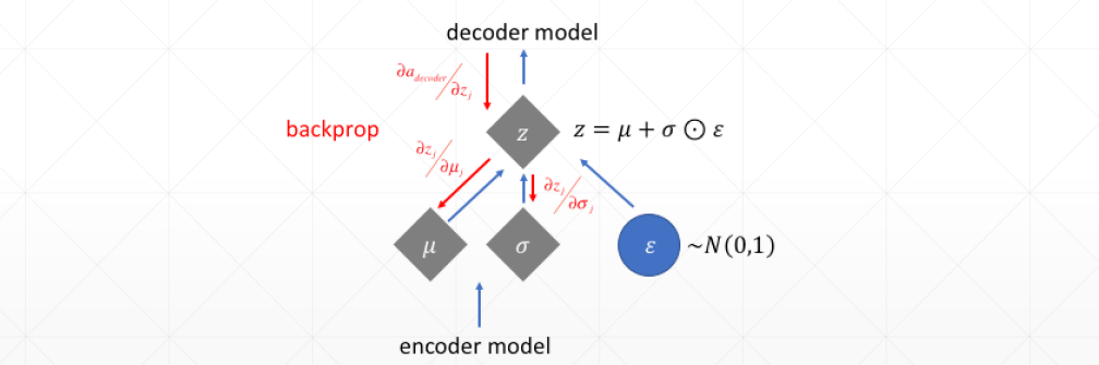 深度学习TF—11.Auto-Encoders自编码器_自编码器损失函数-CSDN博客