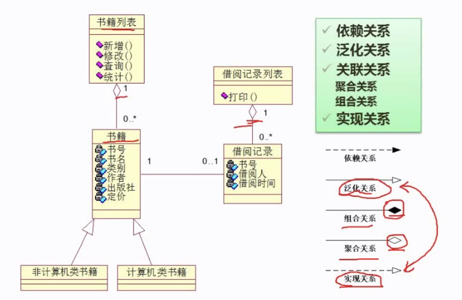Uml建模与数据库设计软件设计师备考笔记企业项目管理系统 的uml建模与数据库设计 Csdn博客 