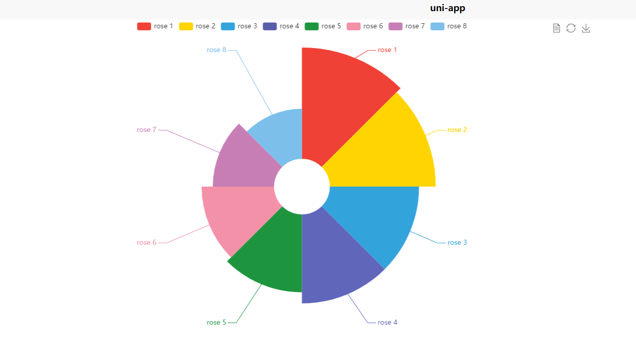 关于Uniapp简单使用Echarts_uniapp echarts-CSDN博客