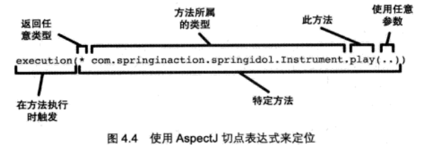 【Spring】AOP面向切面编程（Spring4和Spring5区别）-CSDN博客