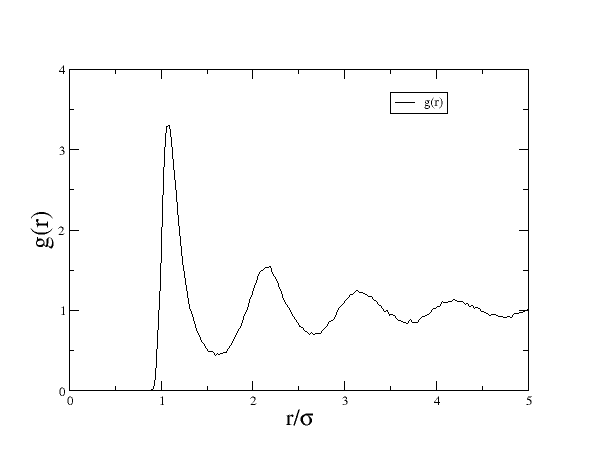 lammps案例：液体平衡态rdf计算模拟练习-CSDN博客