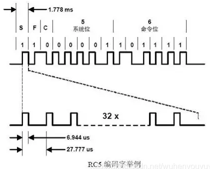 STM32 NEC红外遥控器解码_stm32红外遥控器按键编码-CSDN博客