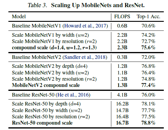 轻量级网络模型之EfficientNet_effective net-CSDN博客