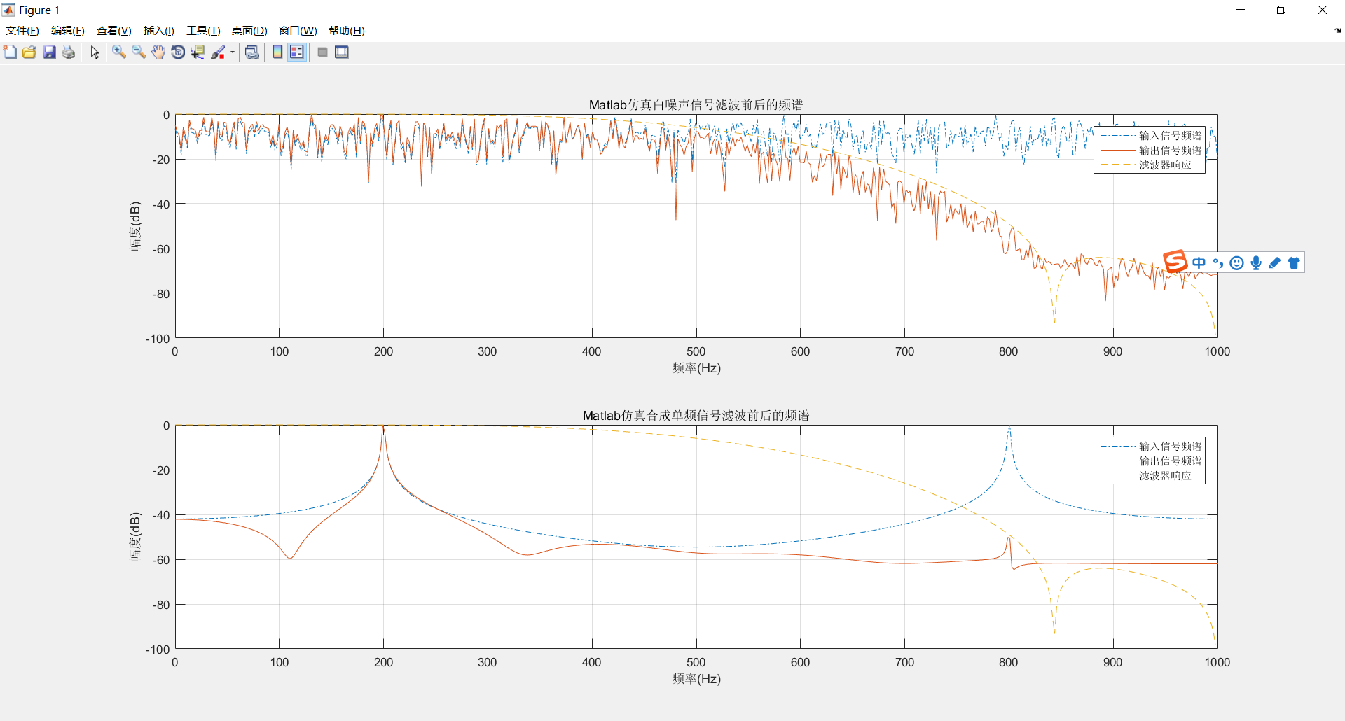 数字滤波器的MATLAB与FPGA实现之读书笔记（三 FIR滤波器的FPGA设计与实现）_幅频响应计算使用max()-CSDN博客