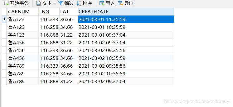 Oracle 查询每组数据中最新的一条数据oracle 查询最新的一条数据 Csdn博客