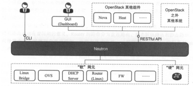 深入理解Nuetron（一）_ovn nuetron-CSDN博客