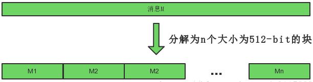 SHA256算法原理介绍以及实现-CSDN博客