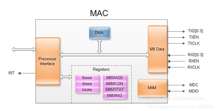 ieee 802.3学习笔记-MAC_802.3mac-CSDN博客