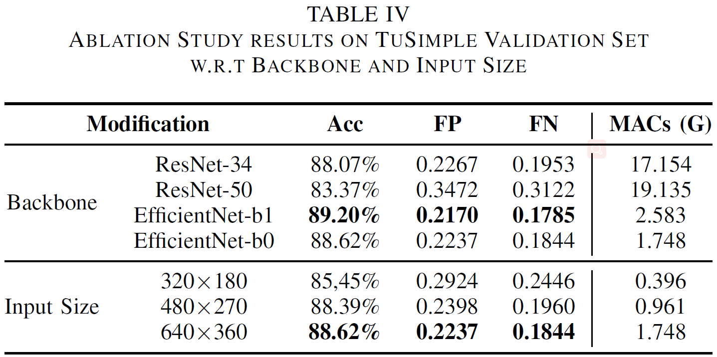 PolyLaneNet：基于深度多项式回归的车道估计（PolyLaneNet: Lane Estimation via Deep ...