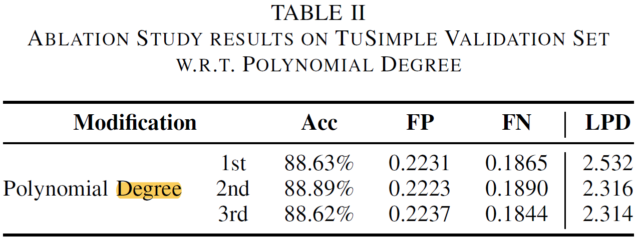 PolyLaneNet：基于深度多项式回归的车道估计（PolyLaneNet: Lane Estimation via Deep ...