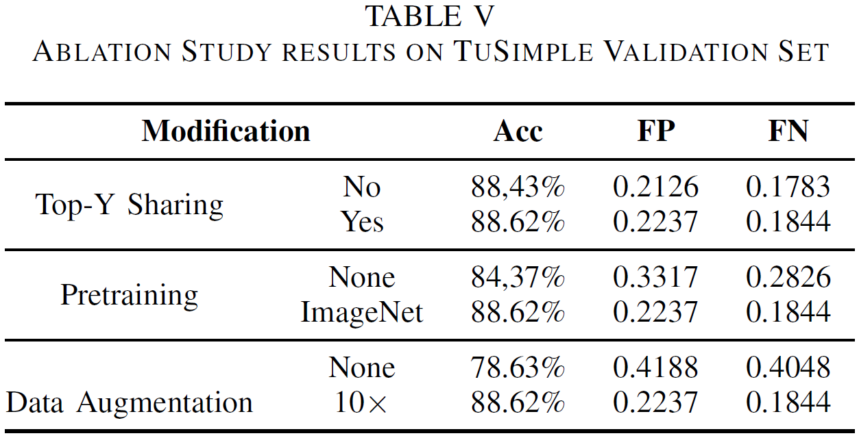 PolyLaneNet：基于深度多项式回归的车道估计（PolyLaneNet: Lane Estimation via Deep ...