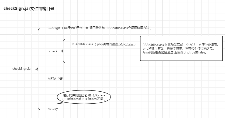 php 建行支付 BTB BTC php_java_bridge_建设银行 异步通知验签-CSDN博客