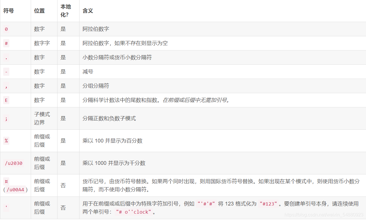 Java;decimalformat类decimalformat线程安全 Csdn博客 7781