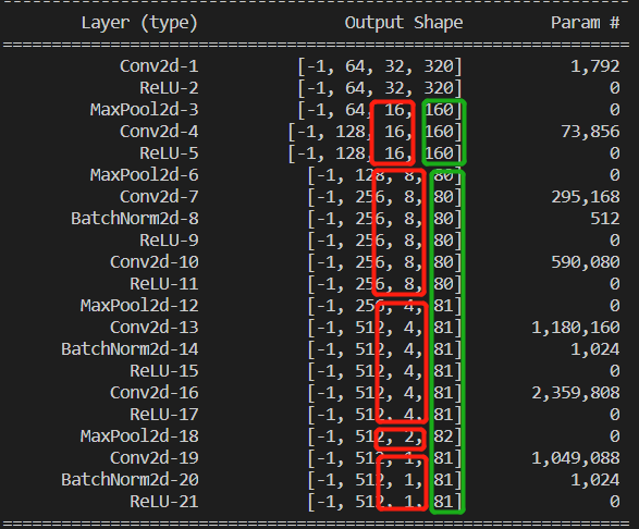 CRNN骨干网络替换指南_crnn改进-CSDN博客