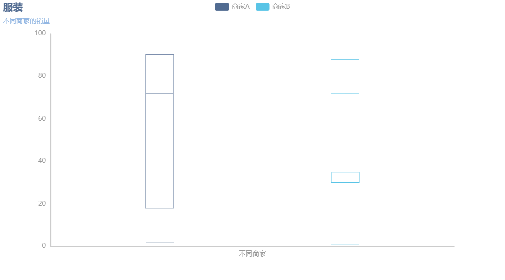 [Python]数据可视化：Jupter Notebook 中最新版本Pyecharts的基本使用_jupyter pyecharts.js-CSDN博客