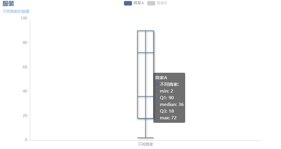 [Python]数据可视化：Jupter Notebook 中最新版本Pyecharts的基本使用_jupyter pyecharts.js-CSDN博客