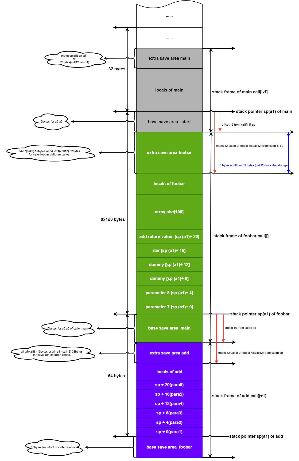 ESP32 Xtensa(HIFI4/HIFI5) 处理器架构总结-CSDN博客