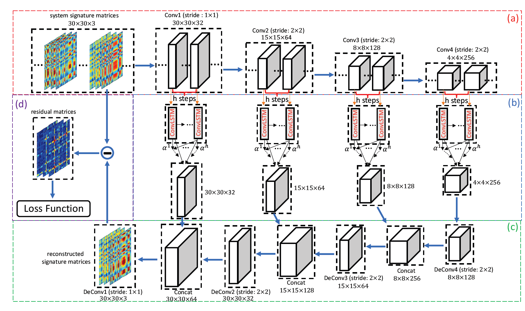 A BASELINE FOR DETECTING MISCLASSIFIED AND OUT-OF-DISTRIBUTION EXAMPLES ...