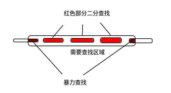 区间第k小问题（多种解法）-CSDN博客