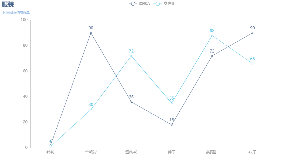 [Python]数据可视化：Jupter Notebook 中最新版本Pyecharts的基本使用_jupyter pyecharts.js-CSDN博客