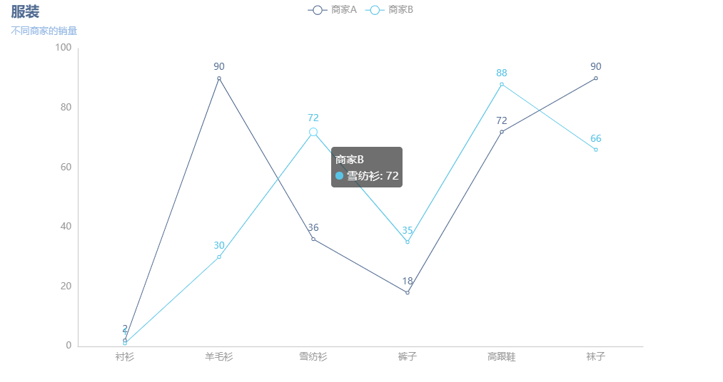 [Python]数据可视化：Jupter Notebook 中最新版本Pyecharts的基本使用_jupyter pyecharts.js-CSDN博客