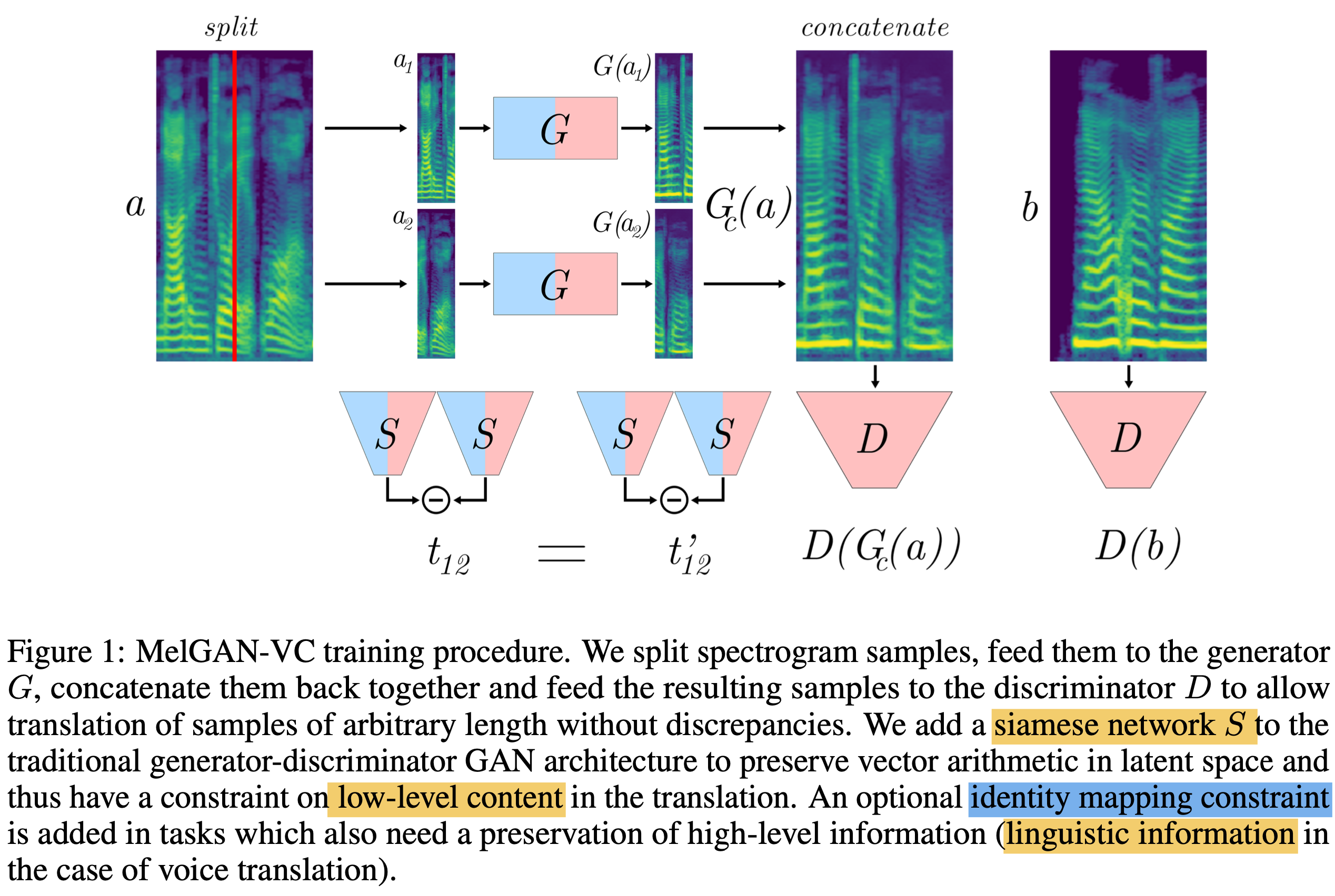 MelGAN-VC: Voice Conversion and Audio Style Transfer on arbitrarily long samples using ...