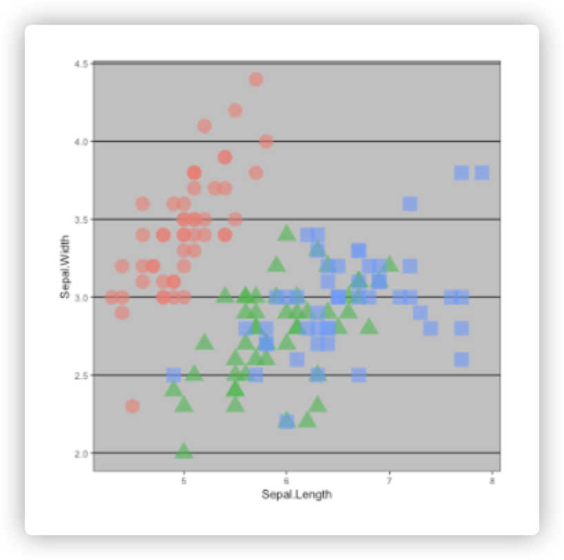 R可视乎｜ggplot常用主题风格汇总_ggplot2主题-CSDN博客