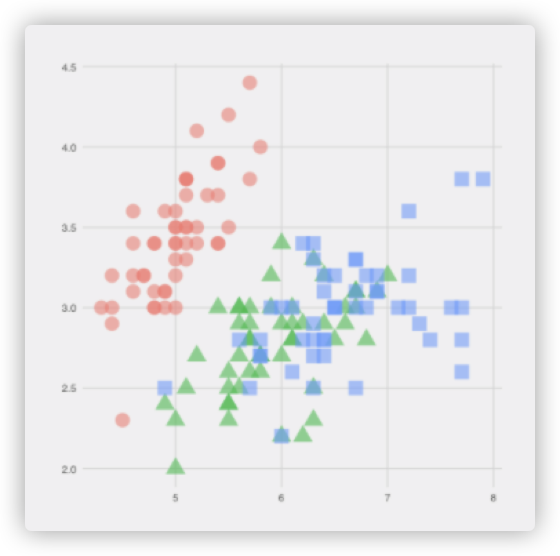 R可视乎｜ggplot常用主题风格汇总_ggplot2主题-CSDN博客