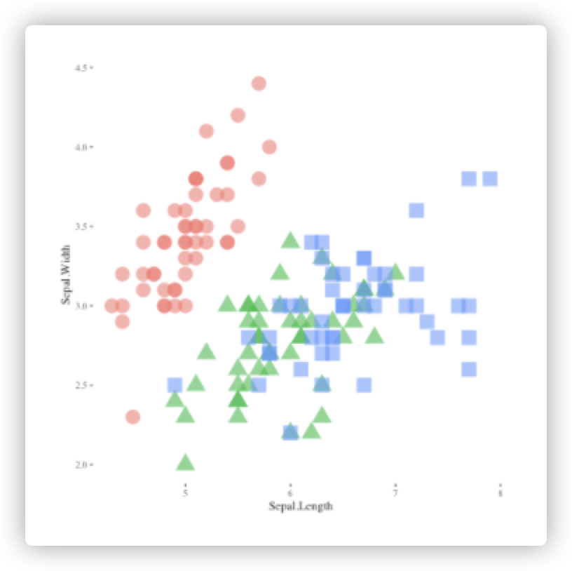 R可视乎｜ggplot常用主题风格汇总_ggplot2主题-CSDN博客