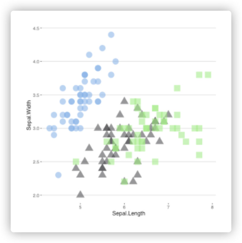 R可视乎｜ggplot常用主题风格汇总_ggplot2主题-CSDN博客