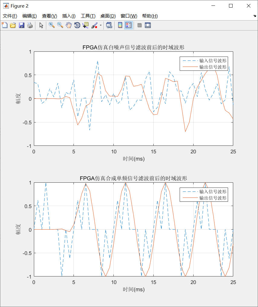 数字滤波器的MATLAB与FPGA实现之读书笔记（三 FIR滤波器的FPGA设计与实现）_幅频响应计算使用max()-CSDN博客