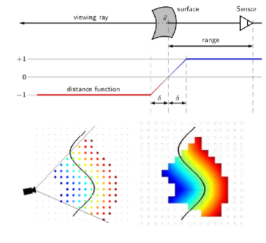 路径规划中常用的地图结构_路径规划地图有几种-CSDN博客