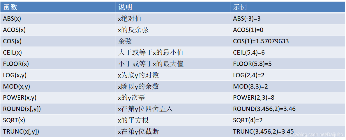 Sql 和 Oracle 的 一些区别byebye2001c的博客 Csdn博客sql和oracle 0716