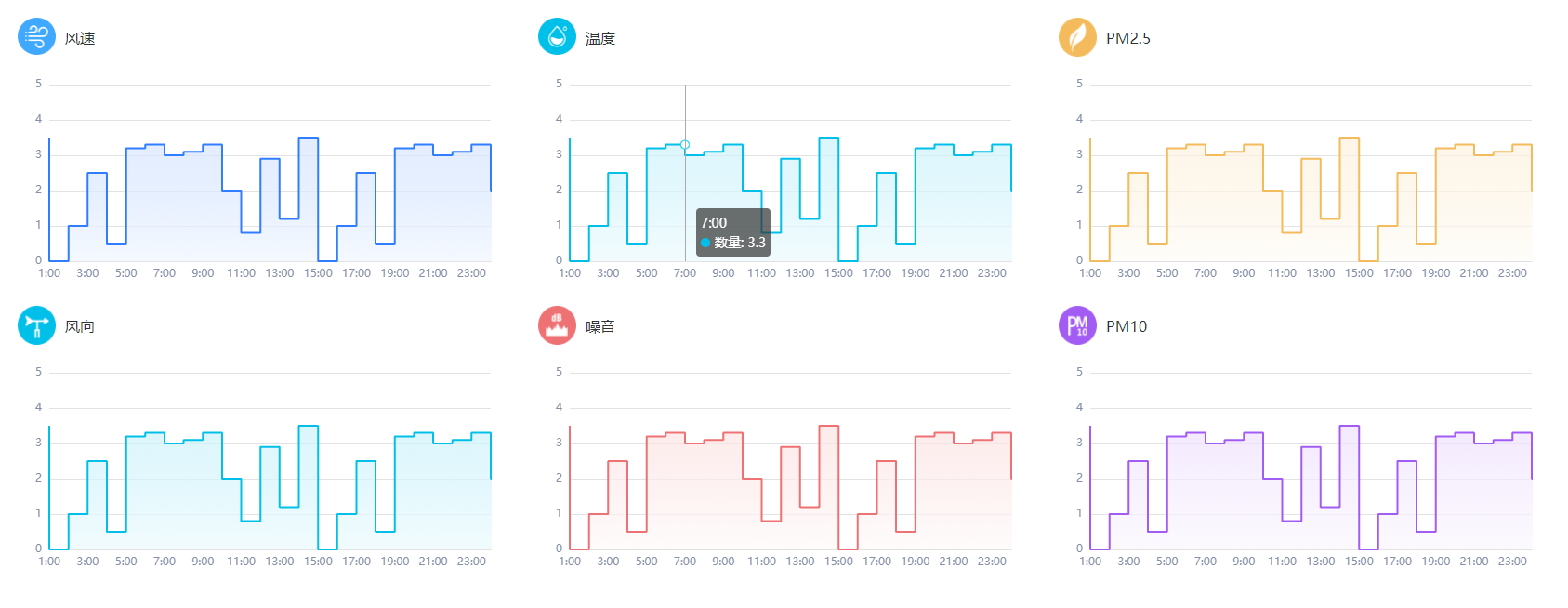 vue+echarts 循环生成多个相同的图表_echarts循环生成-CSDN博客