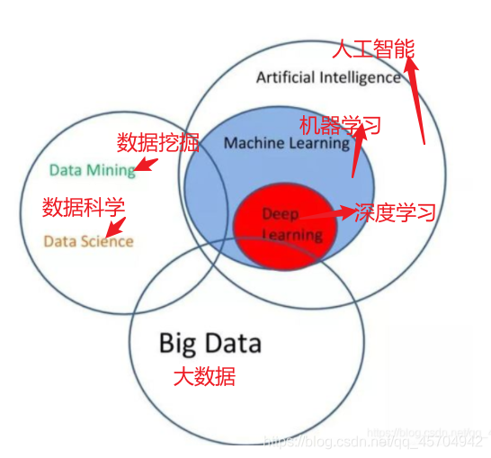 数据挖掘背景知识2——数据挖掘可以做到什么 带给我们什么?现代数据分析与挖掘技术对我们的影响 Csdn博客
