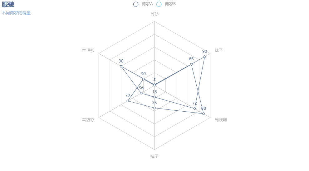 [Python]数据可视化：Jupter Notebook 中最新版本Pyecharts的基本使用_jupyter pyecharts.js-CSDN博客