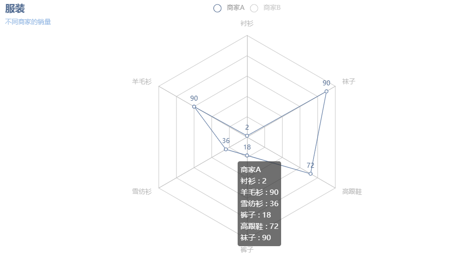 [Python]数据可视化：Jupter Notebook 中最新版本Pyecharts的基本使用_jupyter pyecharts.js-CSDN博客