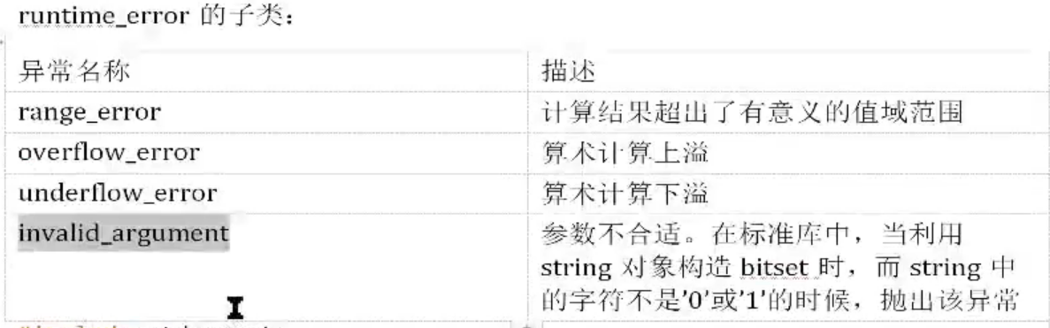 c++中的异常_abnormal program termination-CSDN博客