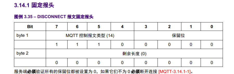 嵌入式物联网协议--MQTT_嵌入式mqtt-CSDN博客