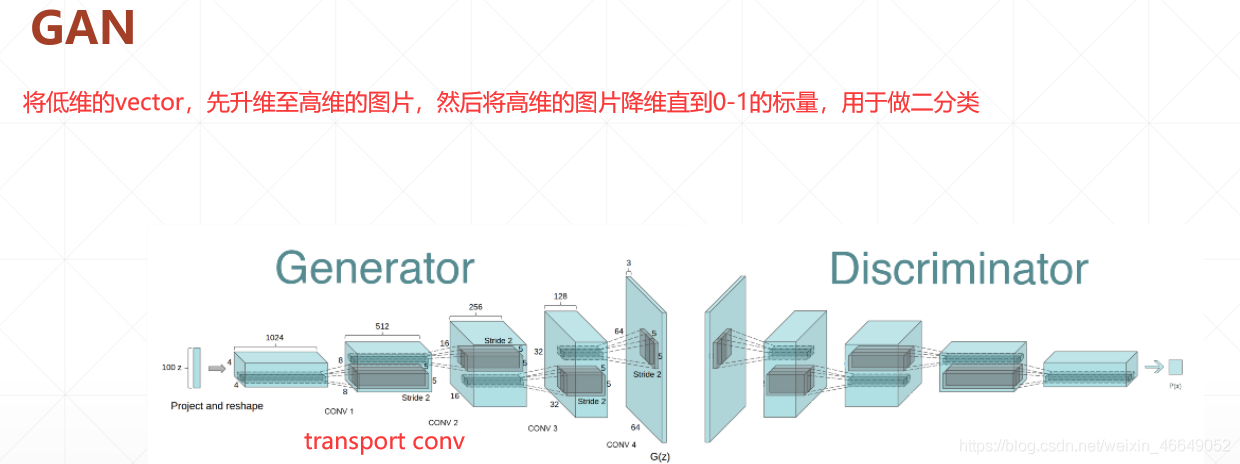 深度学习TF—14.WGAN原理及实战-CSDN博客